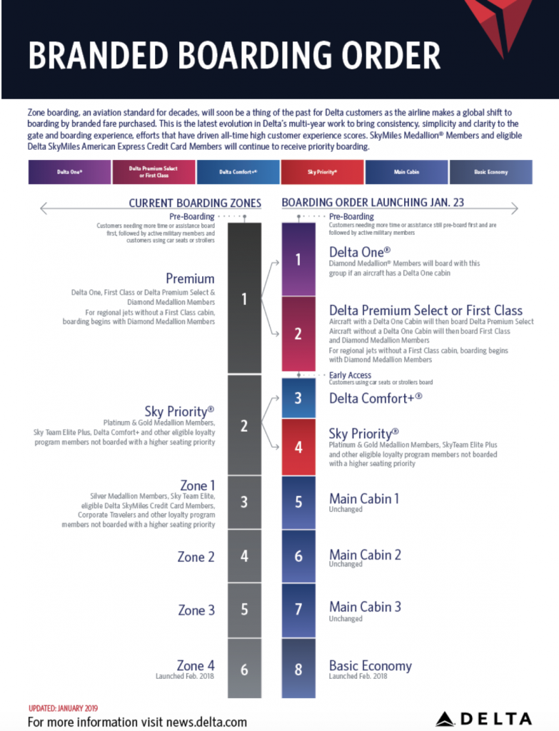 Delta's Refreshed Boarding Process – TouringTony.Com